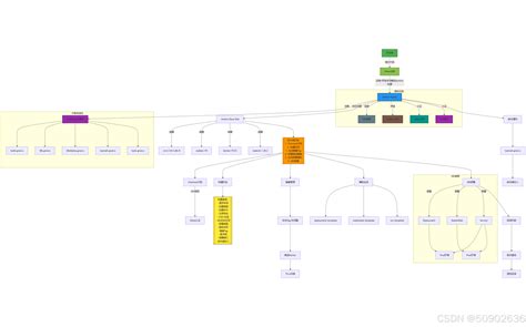 基于jenkins k8s的微服务ci cd全链路实践：从代码提交到生产部署、邮件通知 jenkins做cd这一块 csdn博客