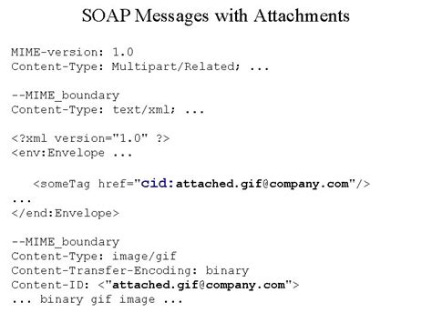 Soap Simple Object Access Protocol Soap Soap Stands