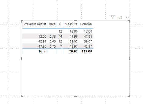 Solved Dax Measure Use Previous Row Microsoft Fabric Community