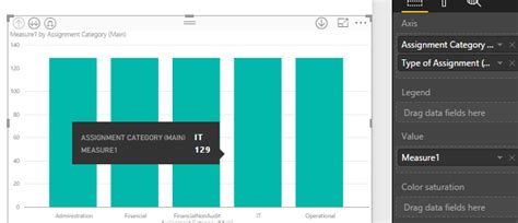solved re sum unique rows after unpivot microsoft fabric community