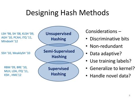 Ppt Recent Advances Of Compact Hashing For Large Scale Visual Search Powerpoint Presentation