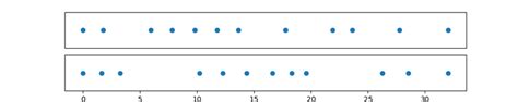 Optimized Array Geometry Of Nonula Top And Pso Dma Bottom When Rw