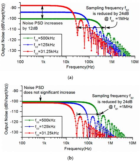 High Power Efficiency Readout Circuit Employing Average Capacitance To
