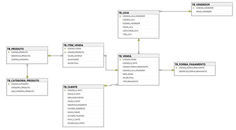 3 Configuração Do Ambiente Azure Sql Projeto Bi Zero To Dw