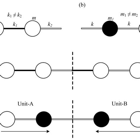 The Schematics Of The SSH Model And Proposed Model A The Unit Cell Of Download Scientific