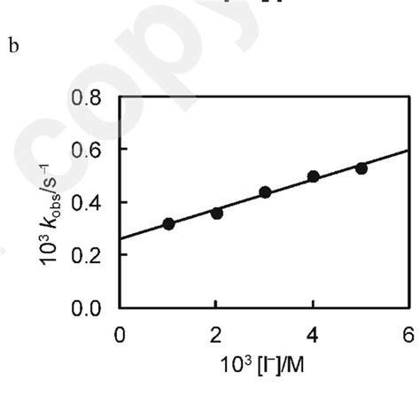 Observed Pseudo First Order Rate Constants K Obs As A Function Of Download Scientific