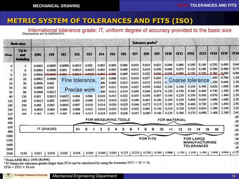 Fitting Tolerance Chart At Skye Fishbourne Blog