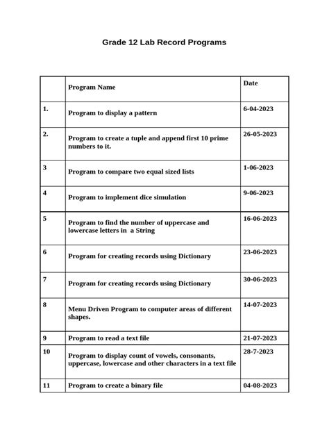 Grade 12 Lab Record Programs Pdf