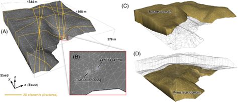 A 3d Finite Element Mesh Of The Numerical Model For Groundwater Flow Download Scientific
