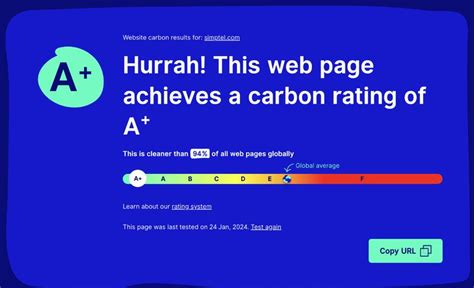 Izahir C On Linkedin Carbonfootprint Saas Productivity Teamwork
