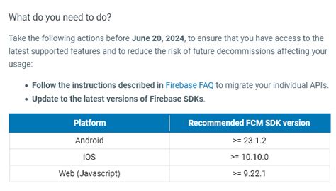 Solved Update Your Apps To The Latest Firebase Cloud Messaging Apis And Sdks B4x Programming