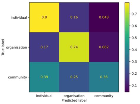 논문 리뷰 LLMsAgainstHate NLU of Devanagari Script Languages 2025 Hate Speech Detection and