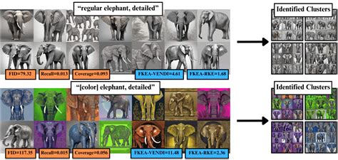 논문 리뷰 Towards A Scalable Reference Free Evaluation Of Generative Models