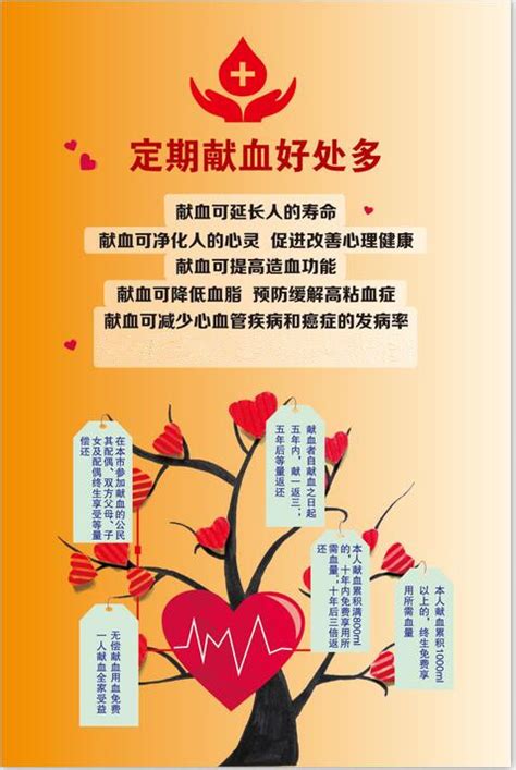 定期献血好处多 许昌市中心血站