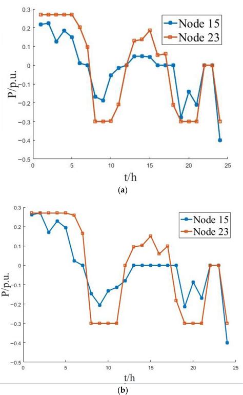 Sustainability Free Full Text Operation Optimization Method Of