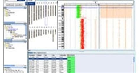 Agilent Genomic Workbench