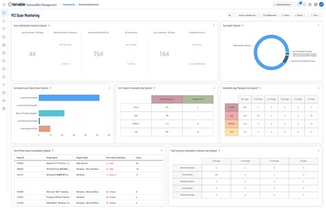Pci Scan Monitoring Dashboard Tenable®