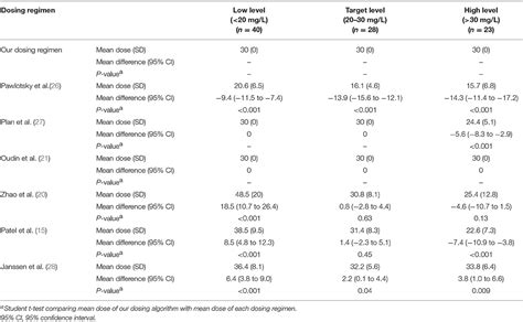 Vancomycin Compatibility Chart A Visual Reference Of Charts Chart Master
