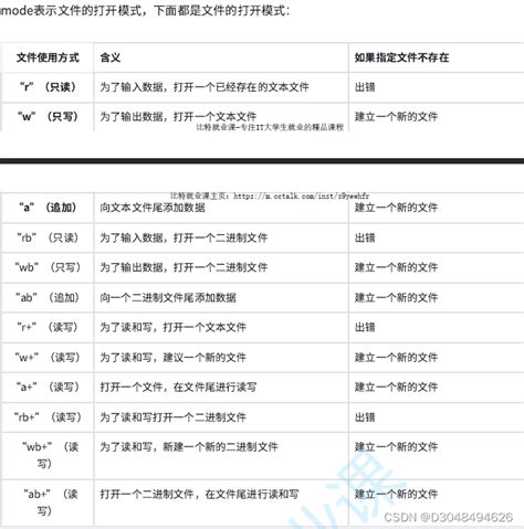 C语言:文件操作知识点及梳理(c语言初学者向)c语言文件知识点总结 Csdn博客 C语言:文件操作知识点及梳理(c语言初学者向)c语言文件知识点总结 Csdn博客