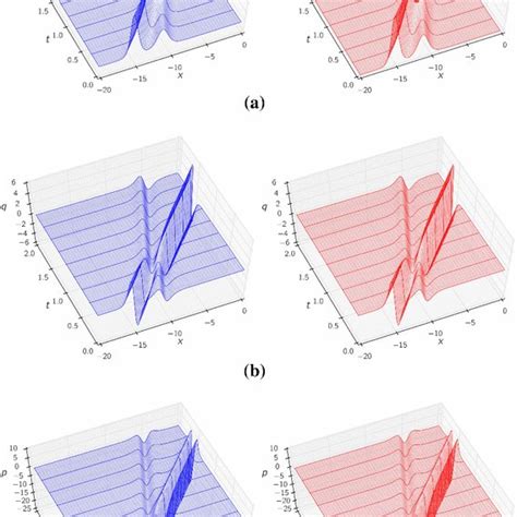 space time graphs of two solitons with different propagation speeds