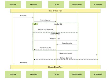 Ai Data Analysis With Rapids Devpost