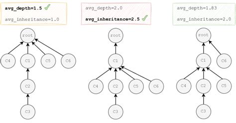 Potential Class Hierarchies For The Constraints Numclasses 6 Download Scientific Diagram