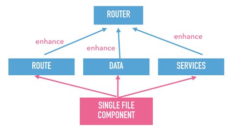 译 超大型 Javascript 应用设计的哲学 程序师