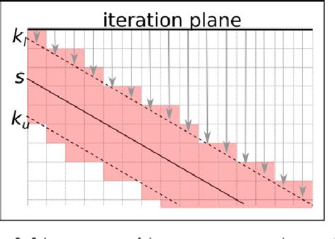Figure 1 From A Gpu Acceleration Of 3 D Fourier Reconstruction In Cryo Em Semantic Scholar
