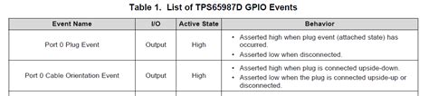 Tps65987d Gpio Event On Pin Assignment Interface Forum Interface