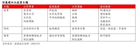 基礎建設指數20年報酬率612％！滙豐全球基建基金操盤手訪台 曝抗通膨選股策略 威傳媒新聞 Winnews