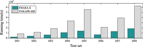 Comparisons Of Two Algorithms For Eight Data Sets Download Scientific