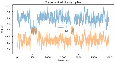 Metropolis Hastings Algorithm — Chem 193