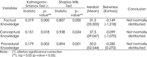 Kolmogorov Smirnov Test Of Goodness Of Fit Download Scientific Diagram