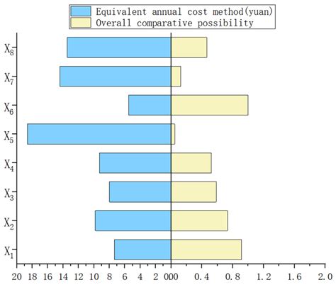 Sustainability Free Full Text Multi Attribute Decision Making Method In Preventive