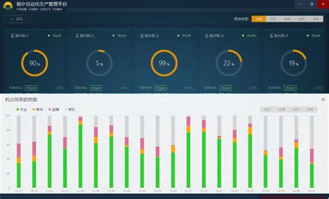 神仙ui！net6wpf自动化生产管理平台开源下载！ 知乎