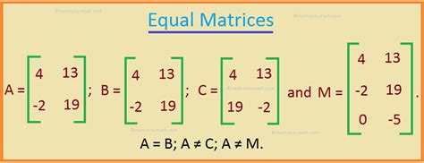 Definition Of Equal Matrices Examples Of Equal Matrices