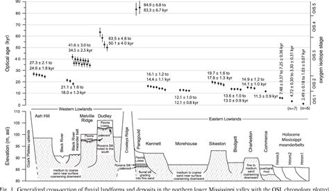 Semiconductor Luminescence Equations Semantic Scholar