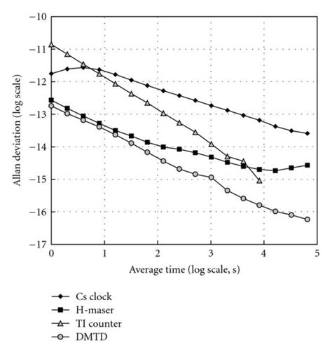 The Atomic Clock Signal At Brianna Conley Blog