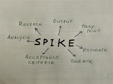 Treatment Of Spike Stories