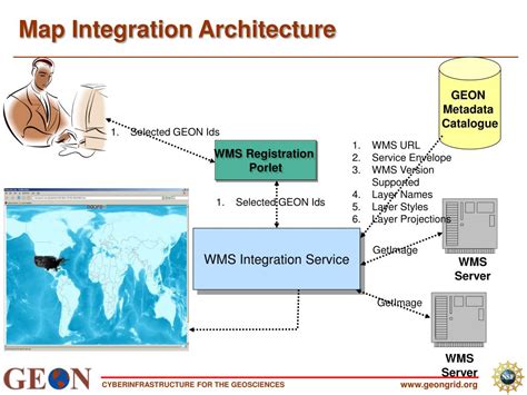 Ppt Wms Map Integration Improved Powerpoint Presentation Free Download Id 389898