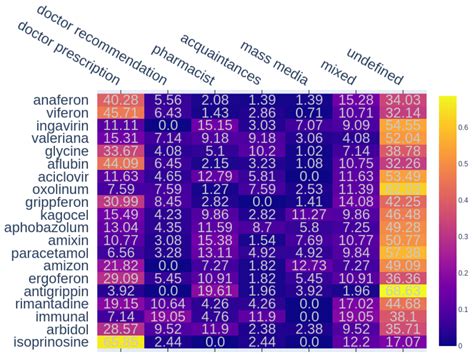 Open Source Licenses Russian Text Encoding Copaxzilla