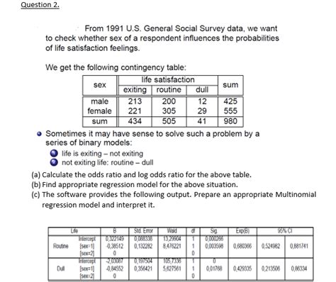 From 1991 U S General Social Survey Data We Want To Chegg Com