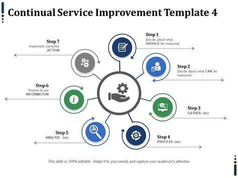 Continual Service Improvement Ppt Infographics Gridlines PowerPoint Slide Presentation Sample