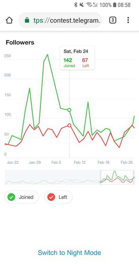 GitHub Catamphetamine Chartogram Charts In JS With No Dependencies