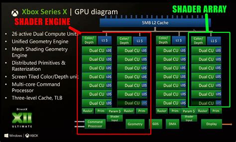 Xbox Series X Hot Chips Analysis Part 1 Gpu Cpu And Overview Redgamingtech Xbox Series X Hot Chips Analysis Part 1 Gpu Cpu And Overview Redgamingtech