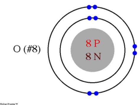 A Closer Look At The Bohr Diagram Of Nitrogen Wiremystique