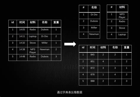 关系型数据库vs非关系型数据库关系型数据库和非关系型数据库的关系图怎么画 Csdn博客