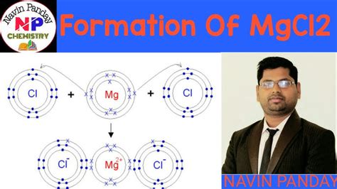Magnesium Chloride Structure
