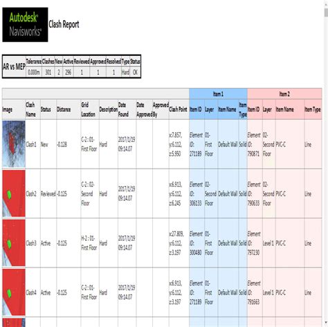Clash Report Generated By Navisworks 10 Clashes Can Be Resolved By