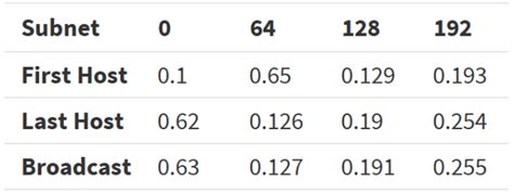 The It Comunity Belajar Konsep Dasar Subnetting Dan Cara Perhitungan Subnetting